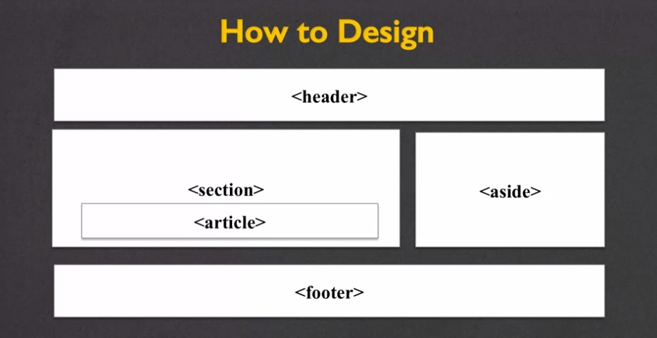 What are semantic HTML tags? - Mark Johnson